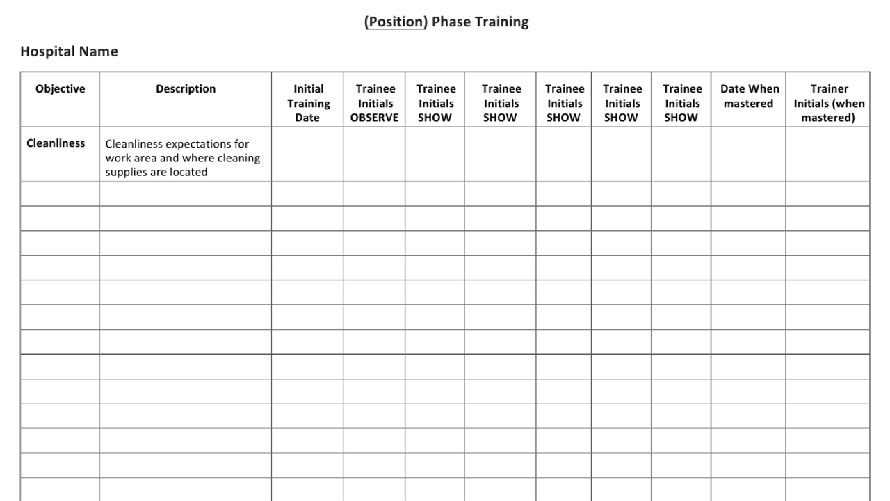 Phase training – South Coast Veterinary Management Solutions